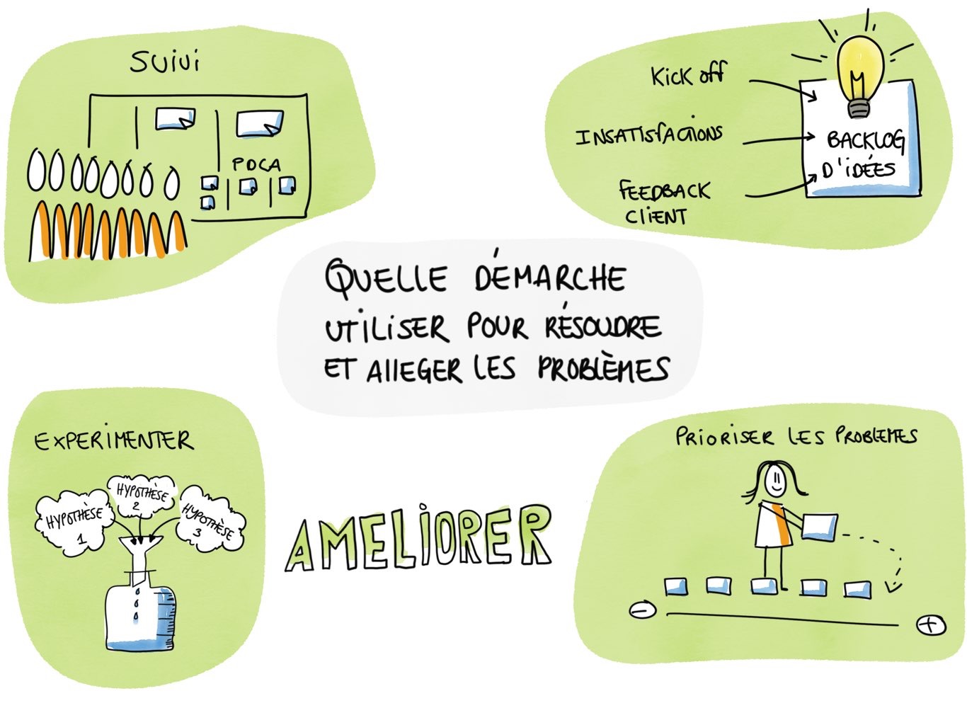 Agile rocket – Goood!
