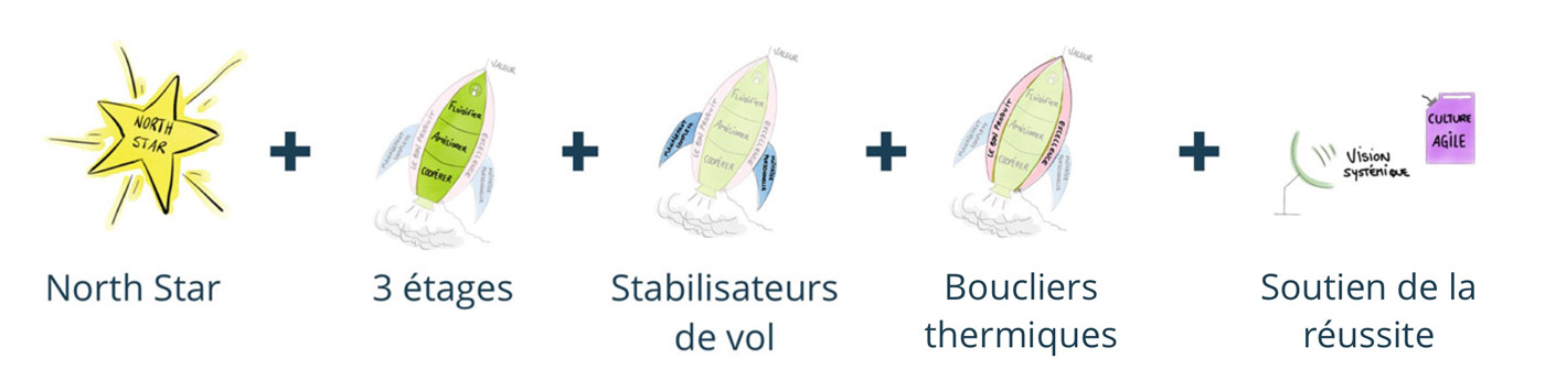 Agile rocket – Goood!